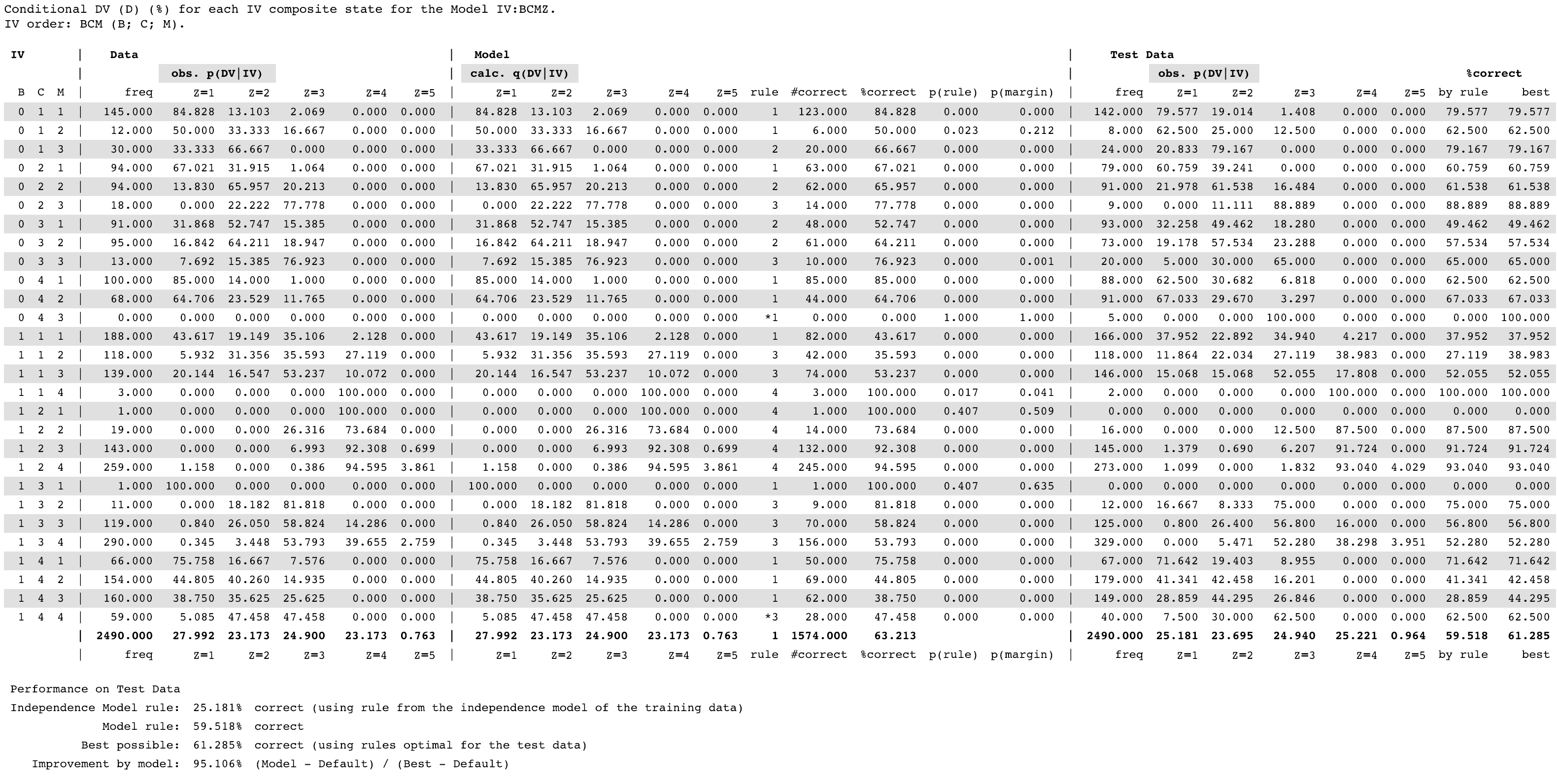 What Is Occam Occam Open Source Project