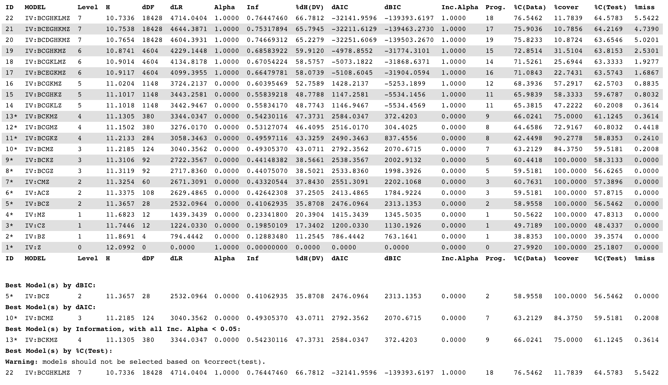 What Is Occam Occam Open Source Project